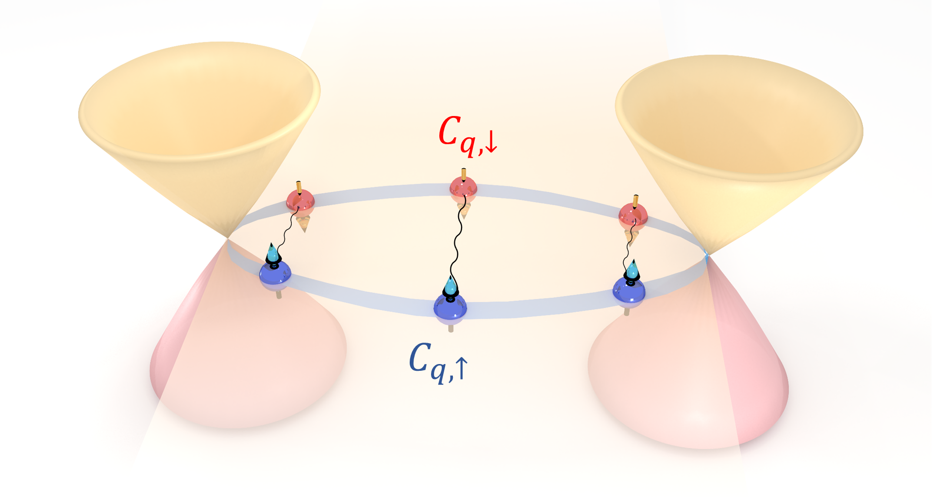 “Proximity-induced surface superconductivity in Dirac semimetal Cd3As2” published in Nature ...
